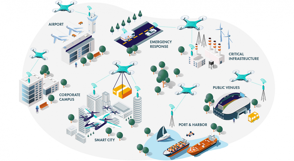 Feature - DRONE FUND